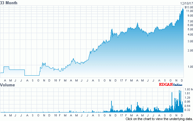 Aphria: What Pot Stock Dreams Are Made of – Real Stoned Times